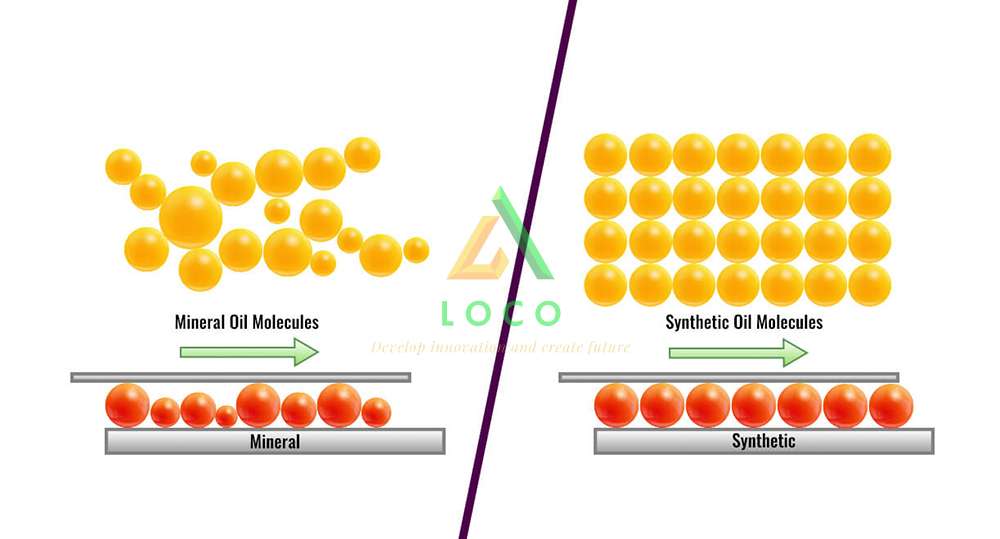 DẦU GỐC CÔNG NGHIỆP - LOCOTECH